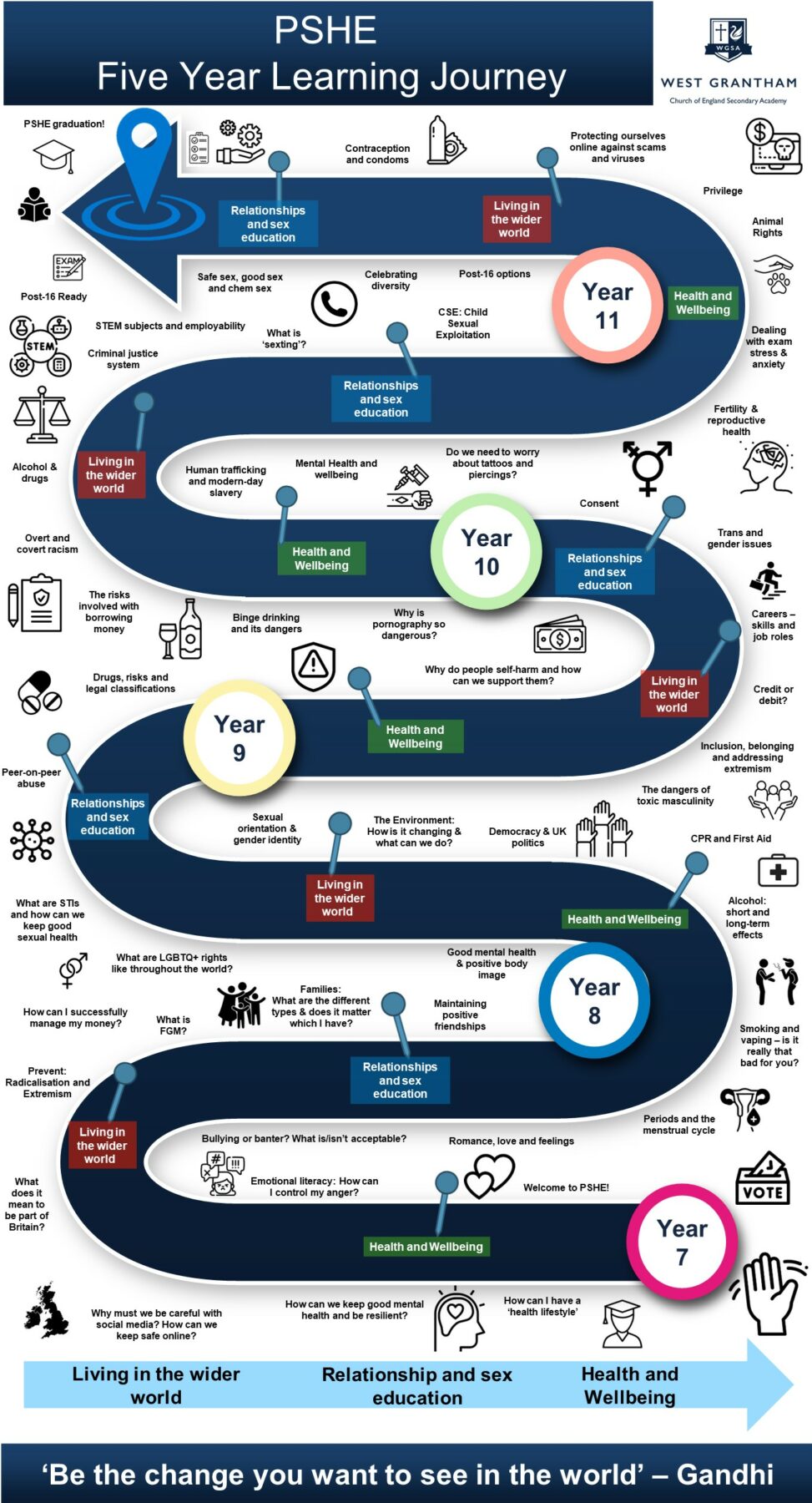 PSHE - The West Grantham Church of England Secondary Academy